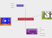 Comunidades Virtuales - Mind Map